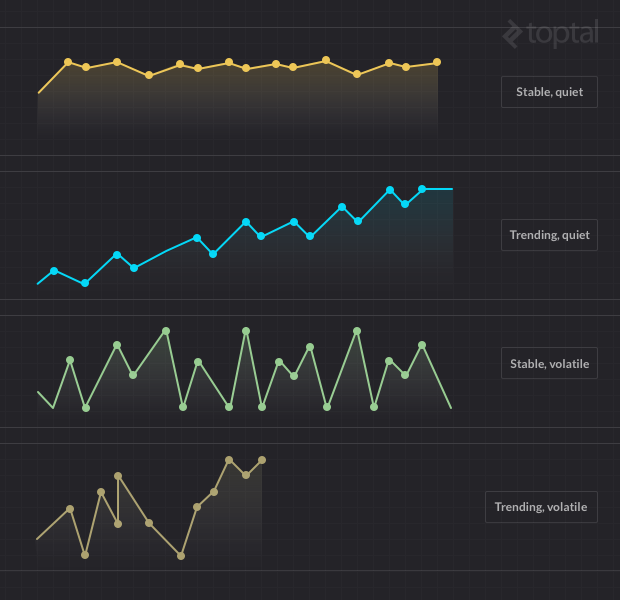 Forex Algorithmic Trading A Practical Tale For Engineers Data Science Society