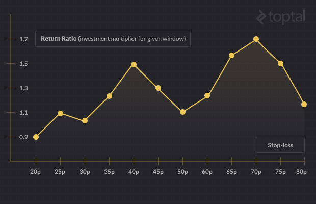 Forex Algorithmic Trading A Practical Tale For Engineers Data