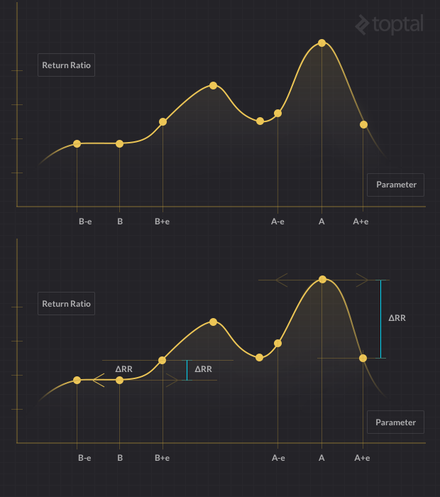 Forex Algorithmic Trading A Practical Tale For Engineers Data