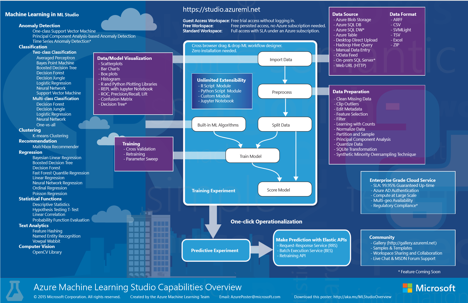 Microsoft Guideline – Data Science Society