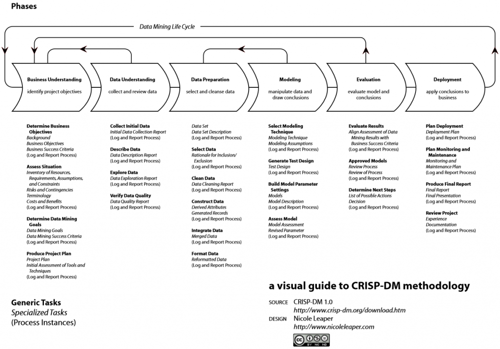 The Telenor Case - Social Network Analysis – Data Science Society