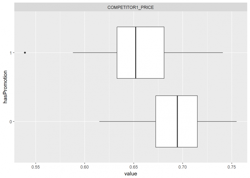 The SAP Case using KNIME and Multiple Linear Regression Method – Data ...