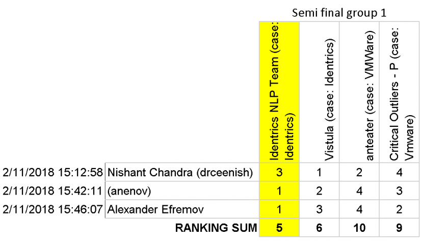 Datathon Jury Results – Data Science Society