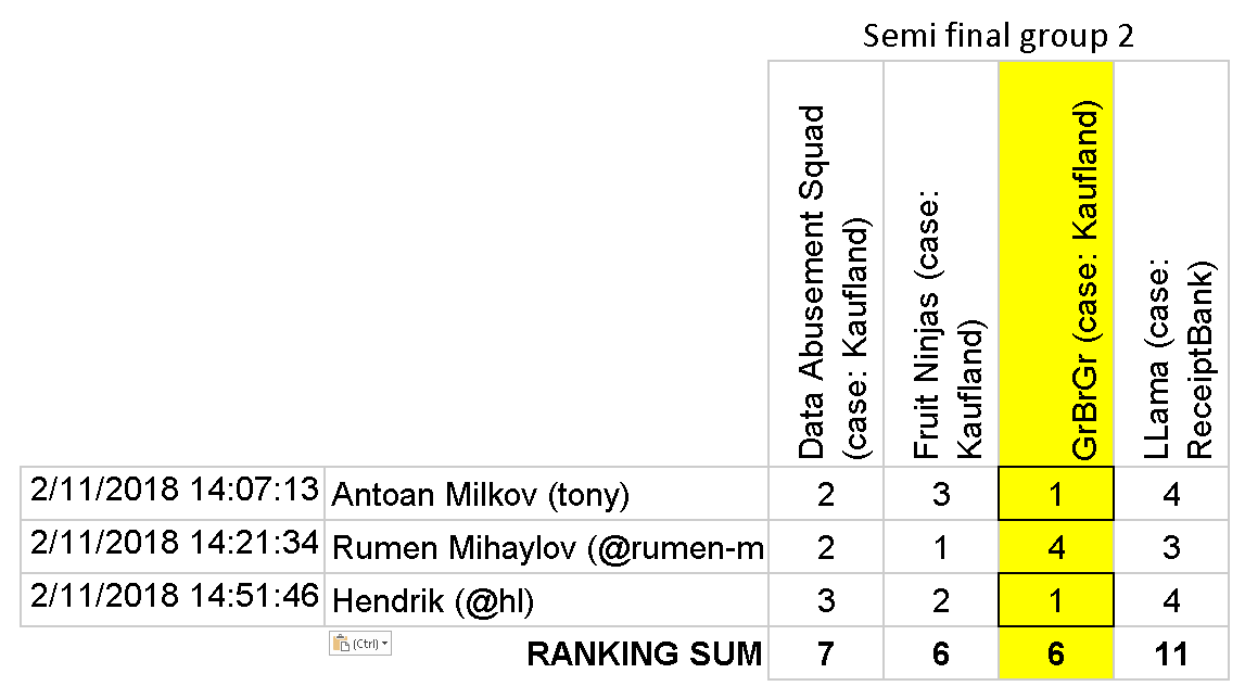 Datathon Jury Results – Data Science Society