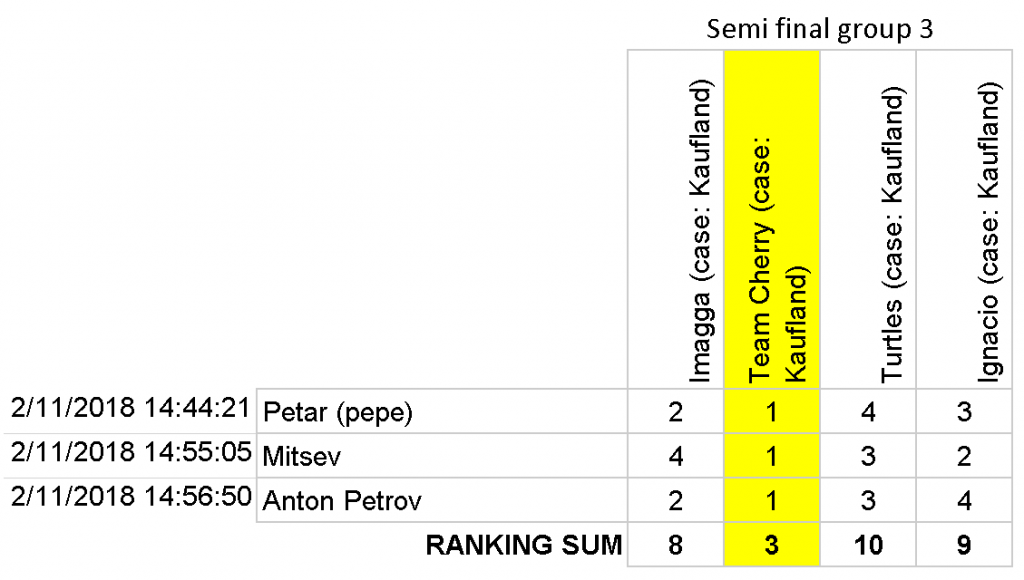 Datathon Jury Results – Data Science Society