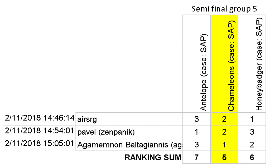 Datathon Jury Results – Data Science Society