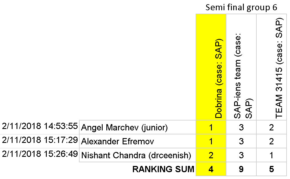 Datathon Jury Results – Data Science Society