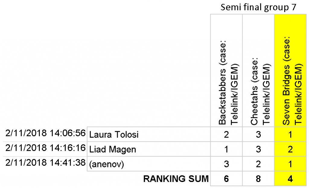 Datathon Jury Results – Data Science Society