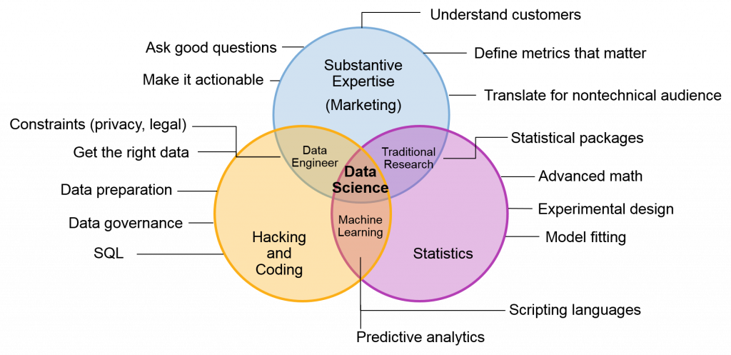 MOOC Courses for Getting Started with Machine Learning – Data Science ...