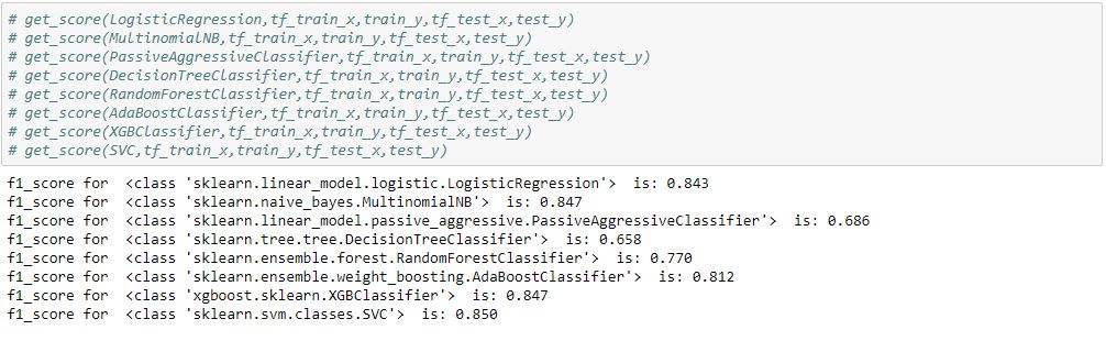 Datathon – HackNews – Solution – The Blind Scientists – Data Science ...