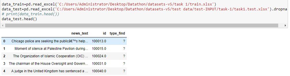 Datathon – HackNews – Solution – The Blind Scientists – Data Science ...