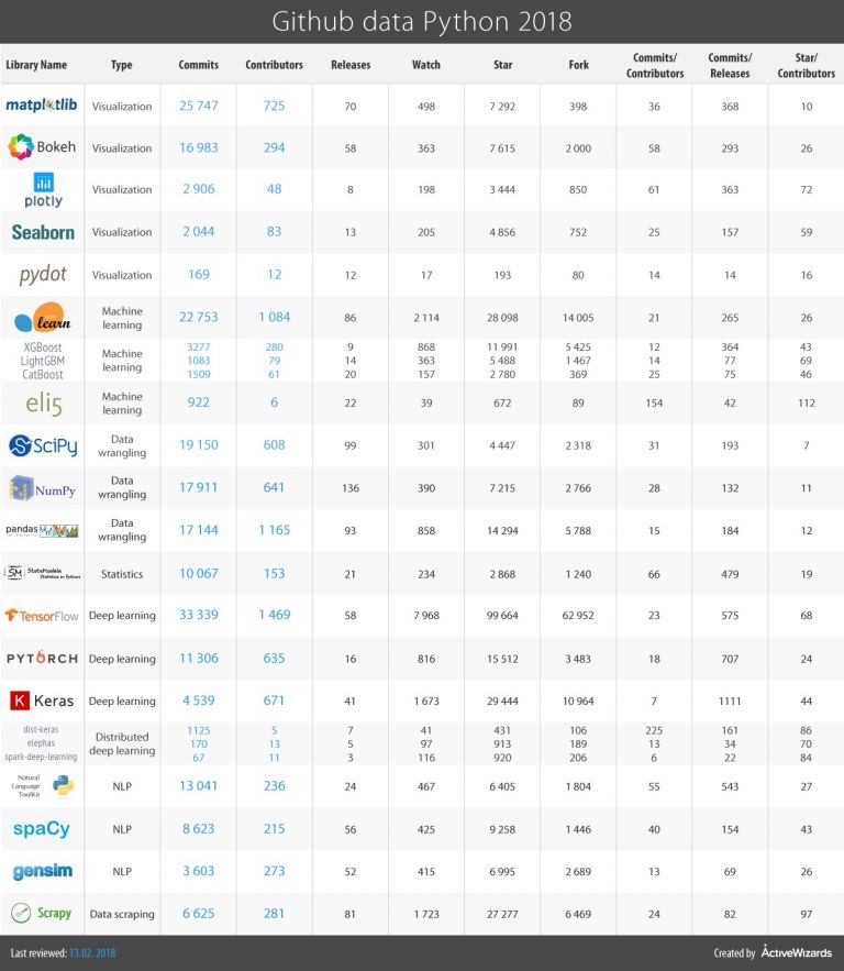 Data Visualization with Python. – Data Science Society