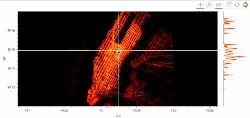 Data Visualization with Python. – Data Science Society