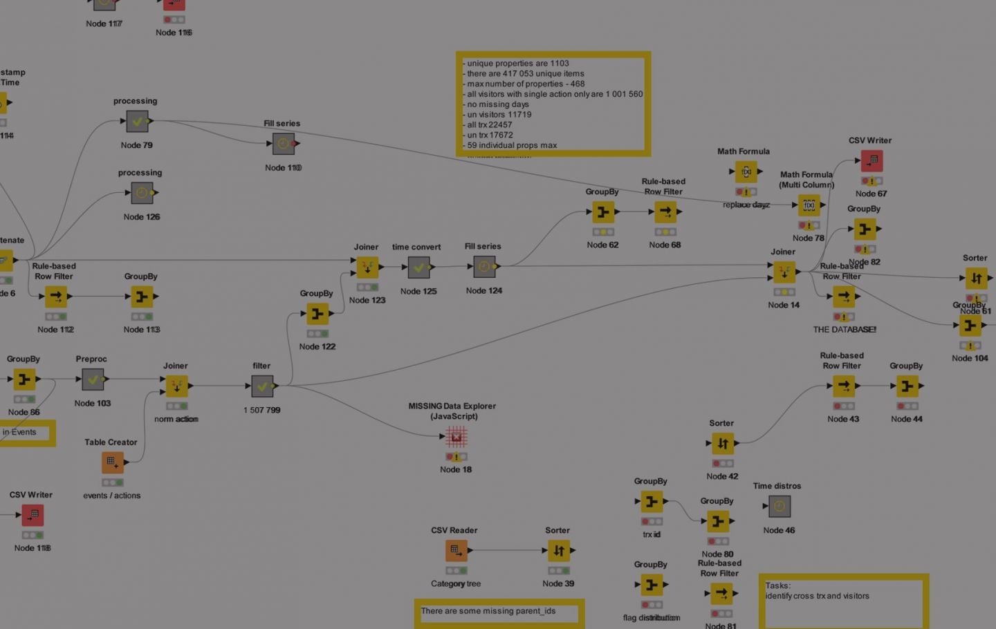 Data Science Workshop: KNIME – Data Science Society