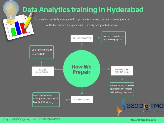 360DigiTMG data analytics institute in hyderabad – Data Science Society