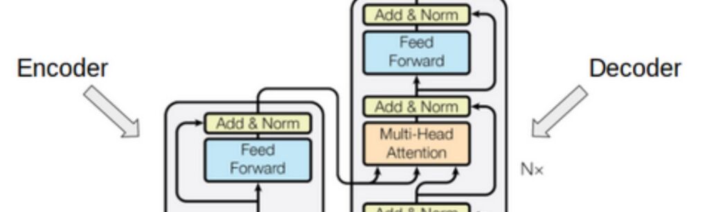 Breaking Down the Transformer: A Revolutionary Approach to NLP – Data ...
