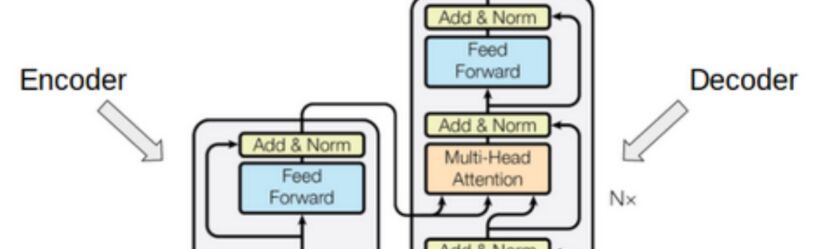 Breaking Down the Transformer: A Revolutionary Approach to NLP – Data ...