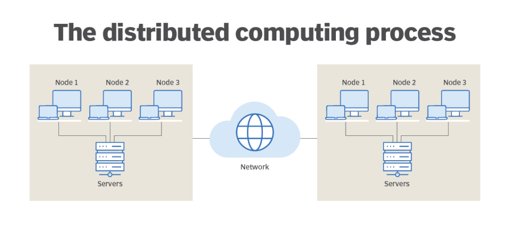Top 5 Strategies For Optimizing Data Pipelines In Your Ai Tech Platform Data Science Society