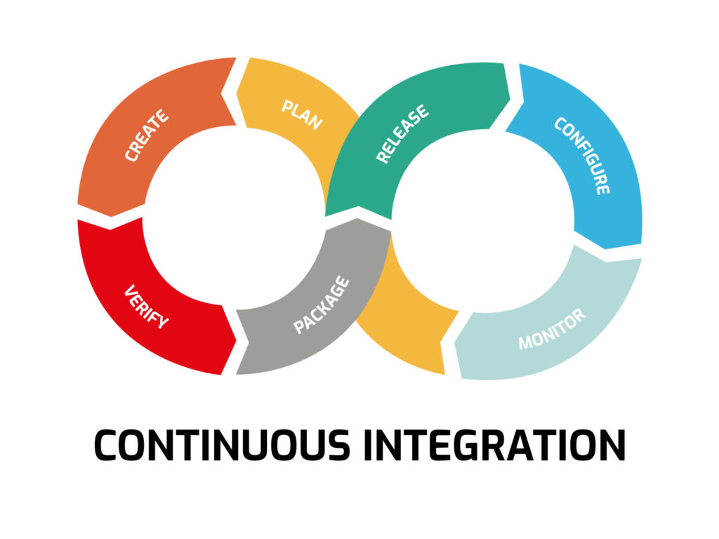 effective method for testing performance in continuous integration ...