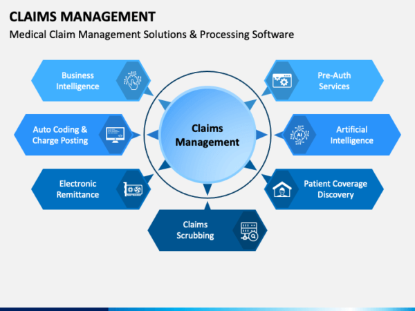 Implementing Claims Management System for Automated Claims Experiences ...