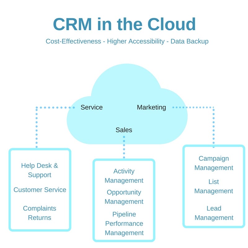 Office 365 Add-in Integration: Enhancing Connectivity for CRM Platforms ...
