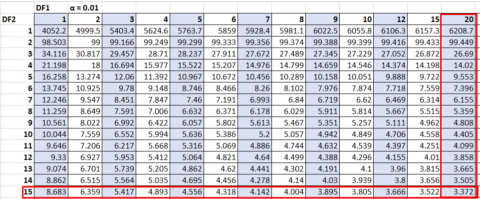 Understanding Critical Values in Statistics: Significance, Steps, and ...