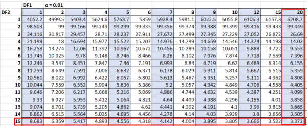 Understanding Critical Values in Statistics: Significance, Steps, and ...
