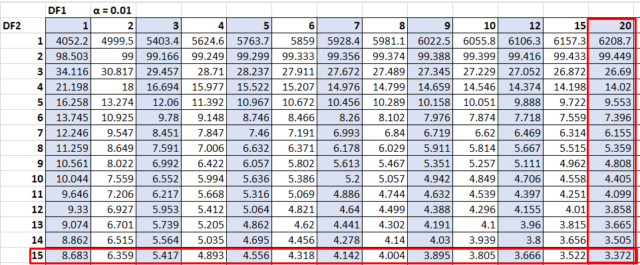 Understanding Critical Values in Statistics: Significance, Steps, and ...