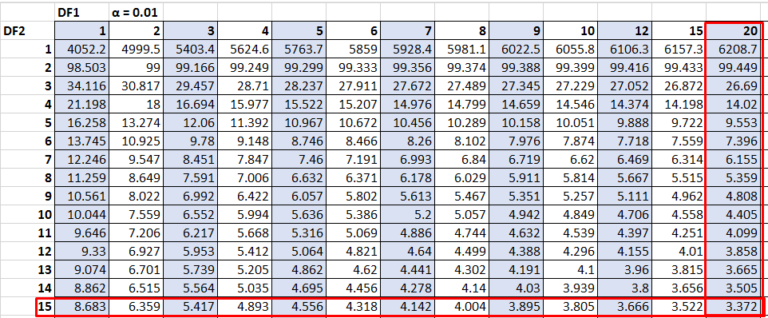 Understanding Critical Values in Statistics: Significance, Steps, and ...