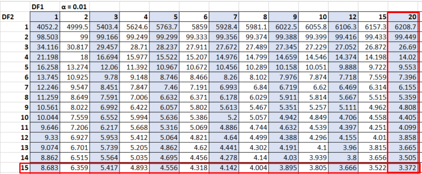 Understanding Critical Values in Statistics: Significance, Steps, and ...