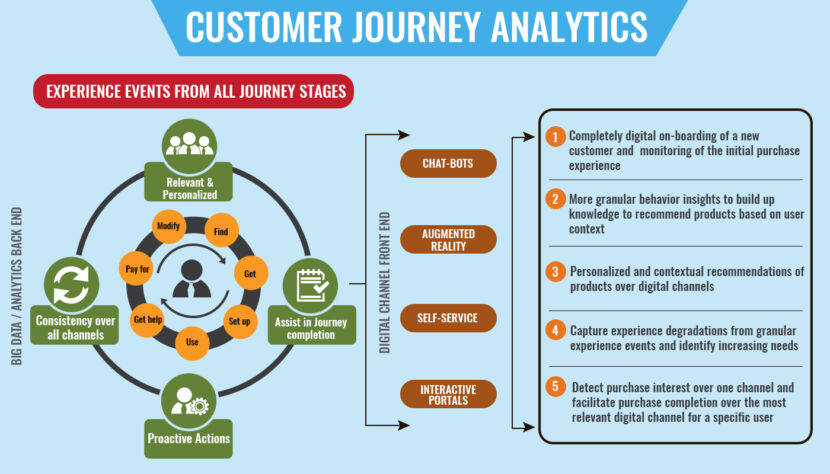 Understanding Customer Experience Analytics: Enhancing Customer ...