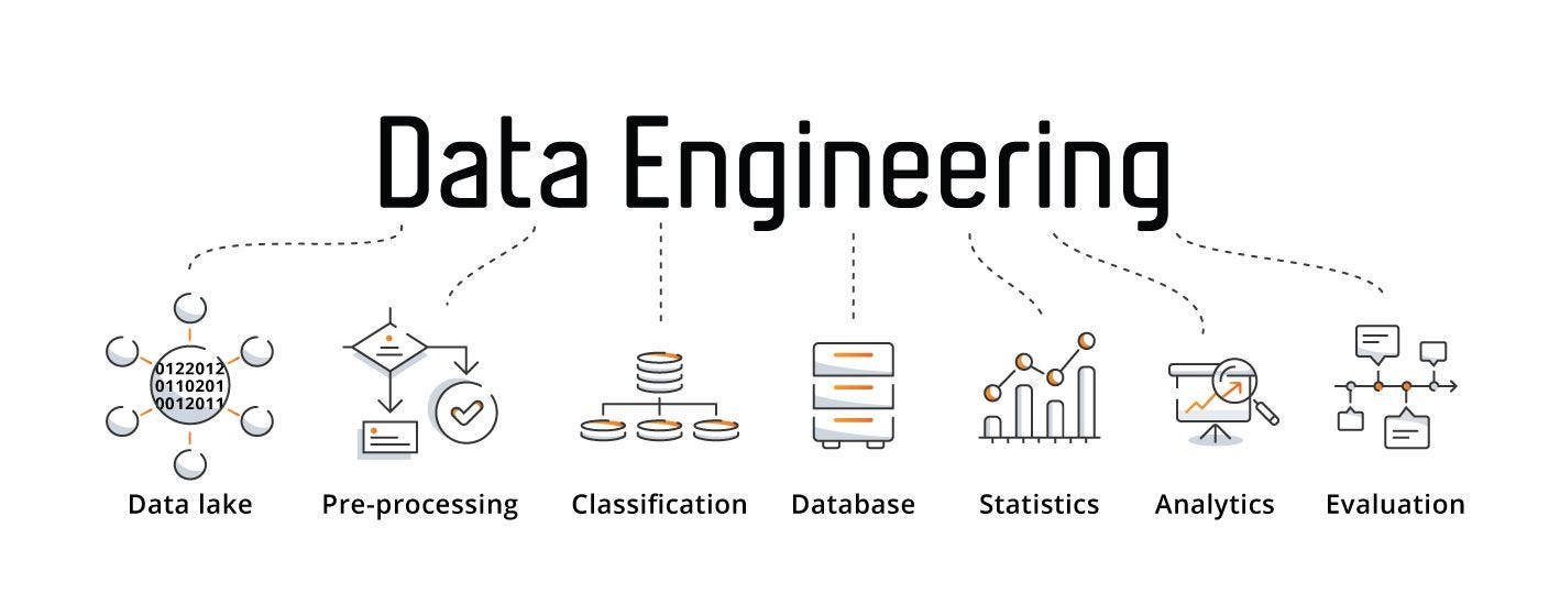 Empowering Businesses through Data Engineering Consulting Services – Data Science Society