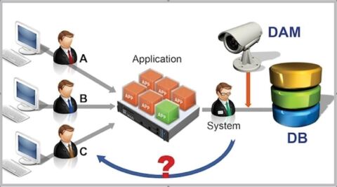 Database Monitoring and Performance Tuning: Proactive Strategies for Optimal Operations – Data ...