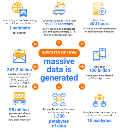 A Step-by-Step Guide to Data Visualization – Data Science Society