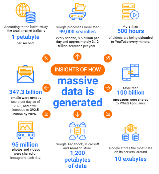 A Step-by-Step Guide to Data Visualization – Data Science Society