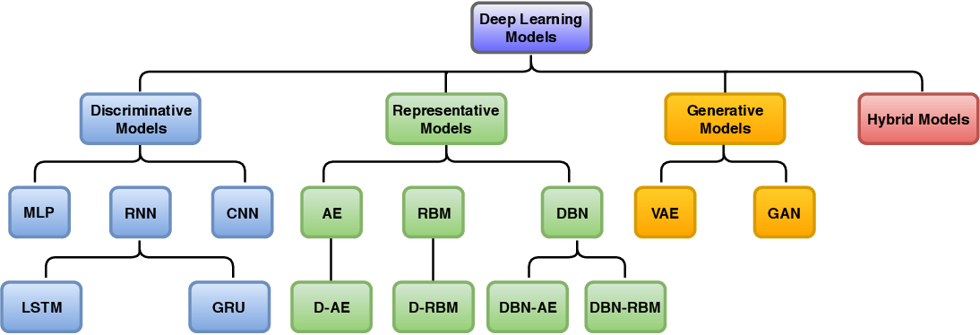 Mastering the Practical Steps of Building, Training, and Evaluating ...