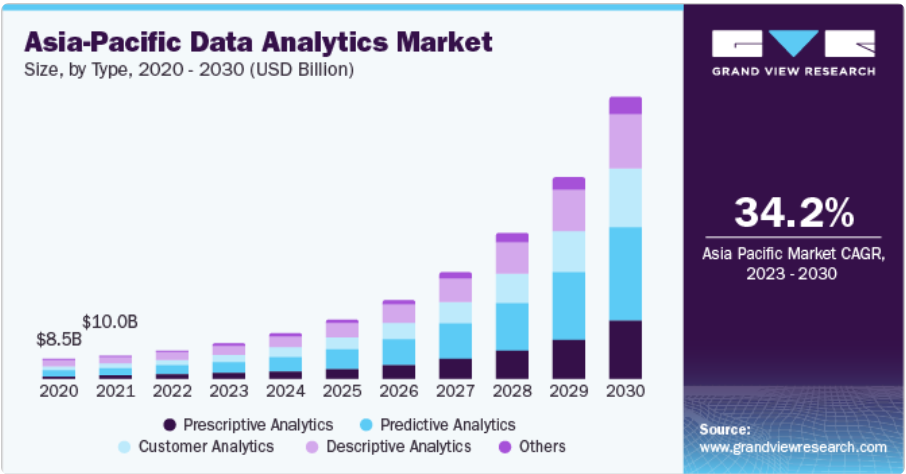 From Association Rules To Clustering Algorithms Essential Data Mining Techniques For Data
