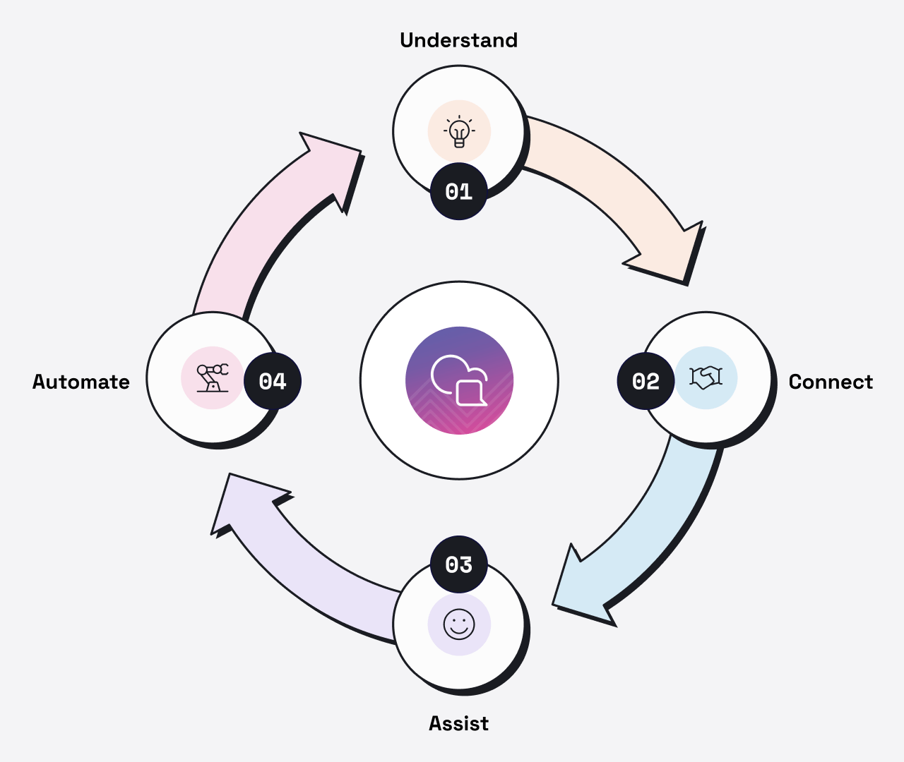 Integrating Conversational Intelligence with IoT: A Guide to the Future ...