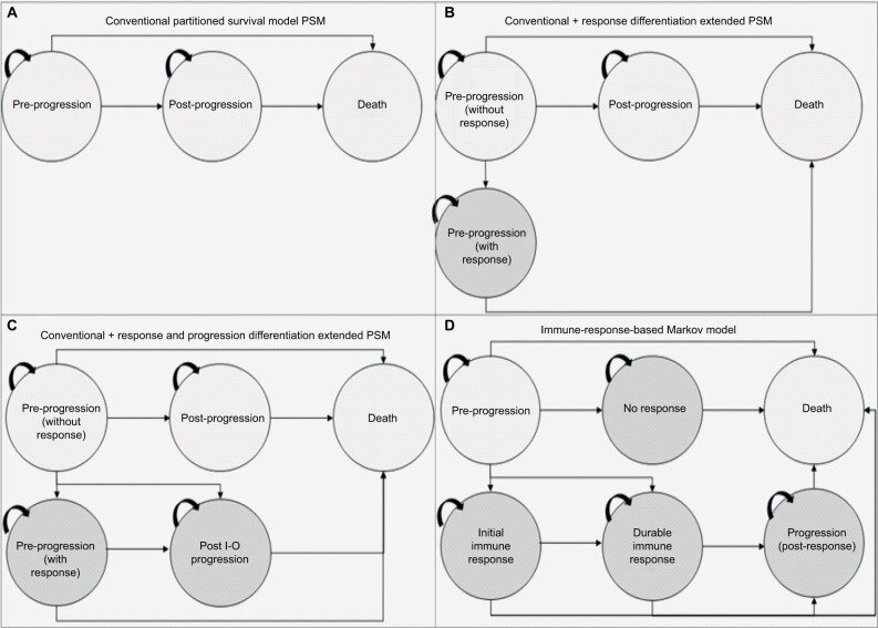 A Practical Guide Task-Specific Model Selection: From Rule-Based Systems to Neural Networks ...