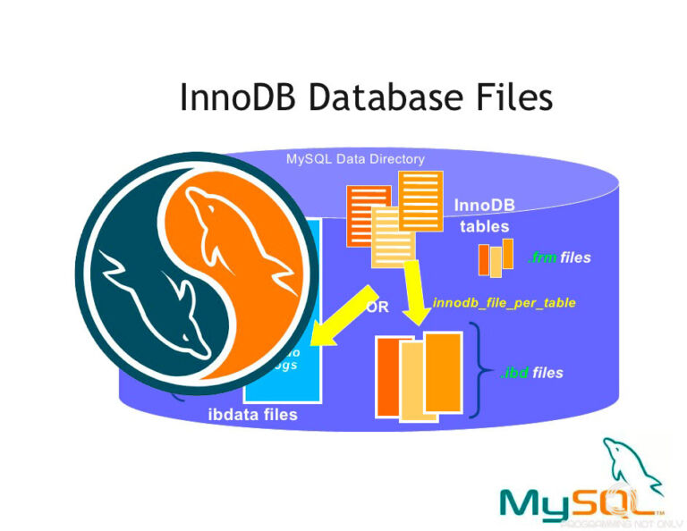 Step-by-Step Guide for Repairing InnoDB Tables – Data Science Society