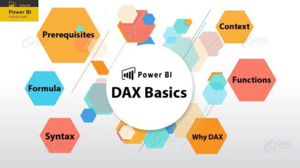 Challenges with DAX and Power BI Development – Data Science Society