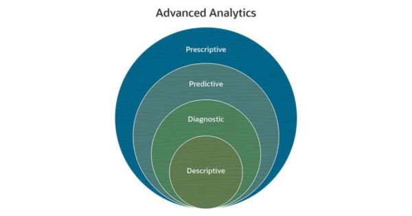 Bridging the Gap: How Everyday Math Tools Support Advanced Data ...