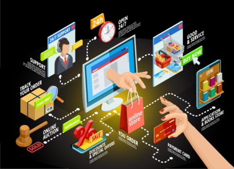 The Role of Technology in Transforming B2B Distribution – Data Science ...