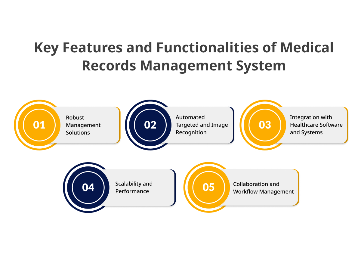 Streamline Records with Digital Asset Management in Healthcare – Data ...