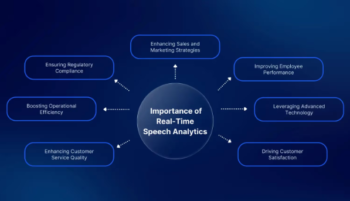 How does AI detect tone of voice? – Data Science Society