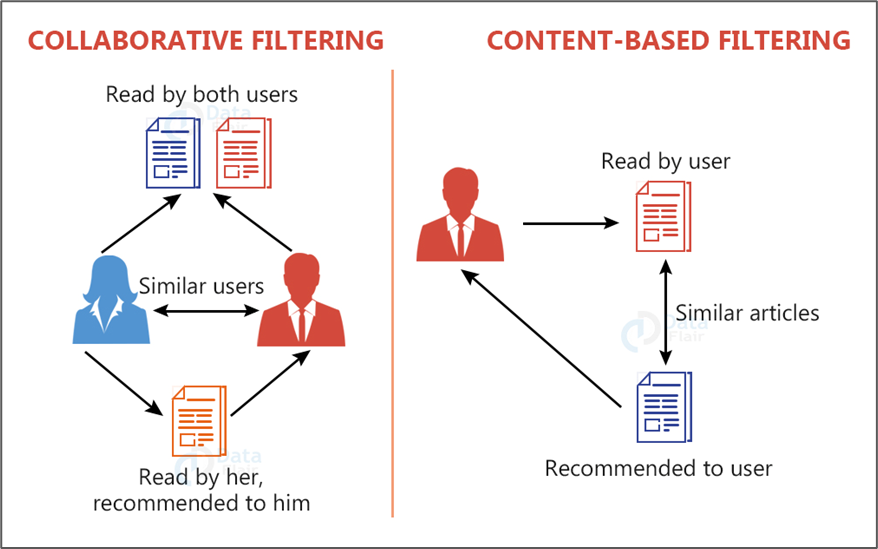 Youtubes Recommendation Algorithm How To Increase Video