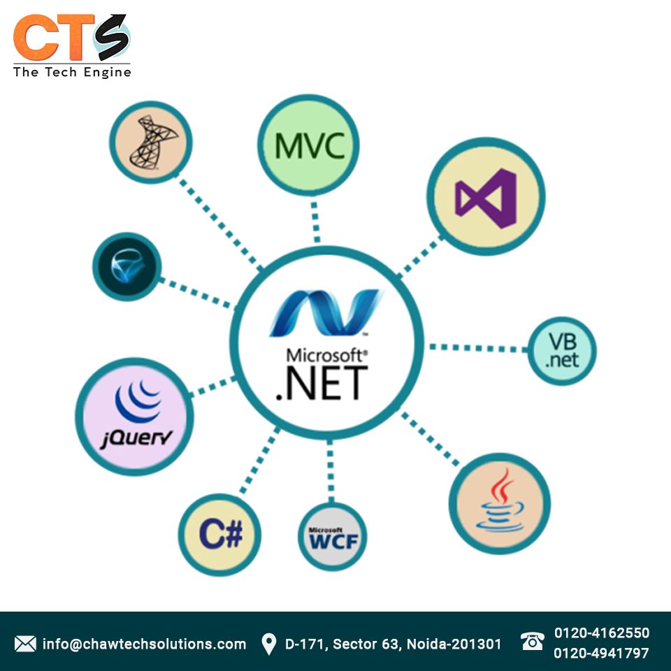 How Data Science Empowers Offshore .NET Developers to Deliver Smarter ...