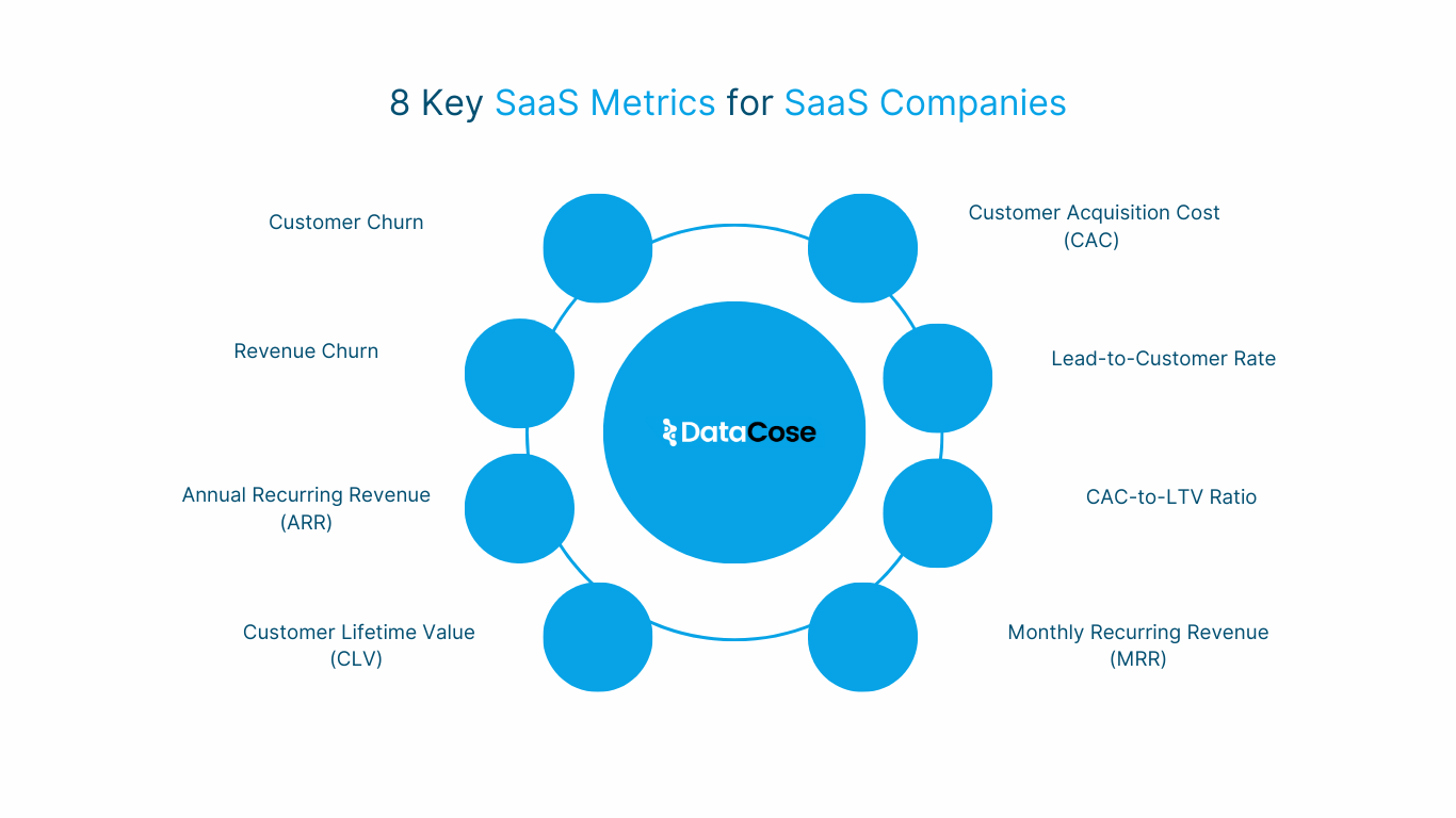 A Quick Beginner's Guide to Tracking B2B SaaS Metrics for Growth – Data Science Society