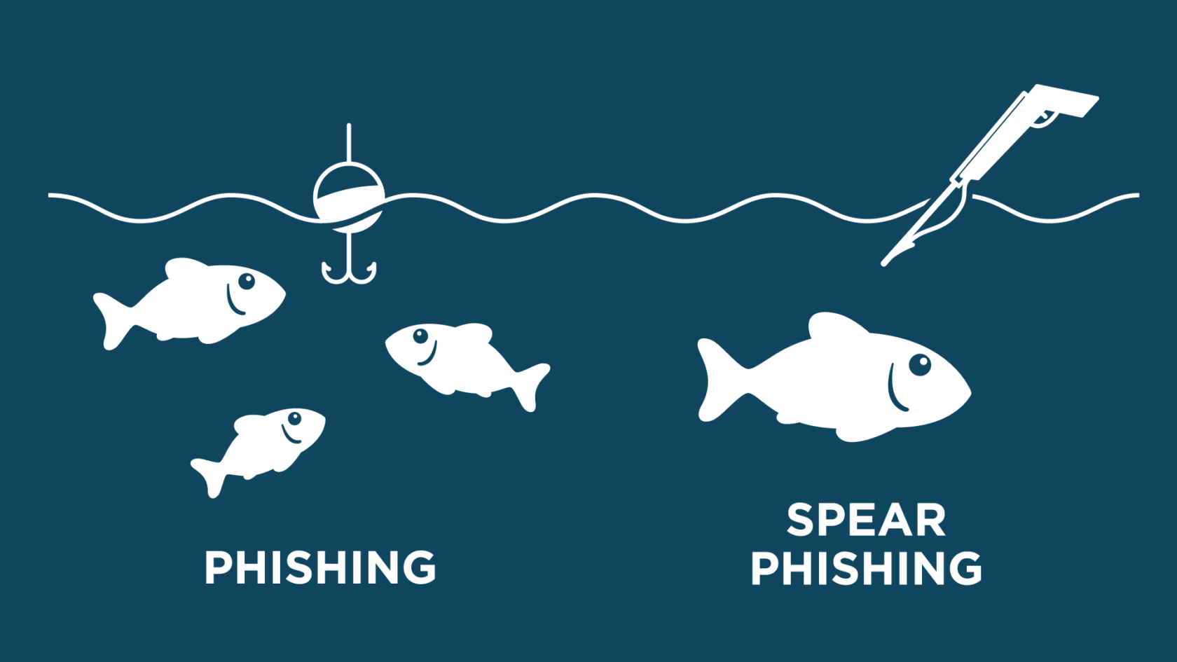 Understanding Spear Phishing: A Comprehensive Guide – Data Science Society