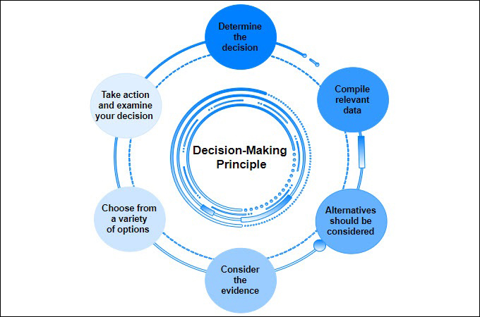 Data Science The Power Behind Modern Decision Making Data Science